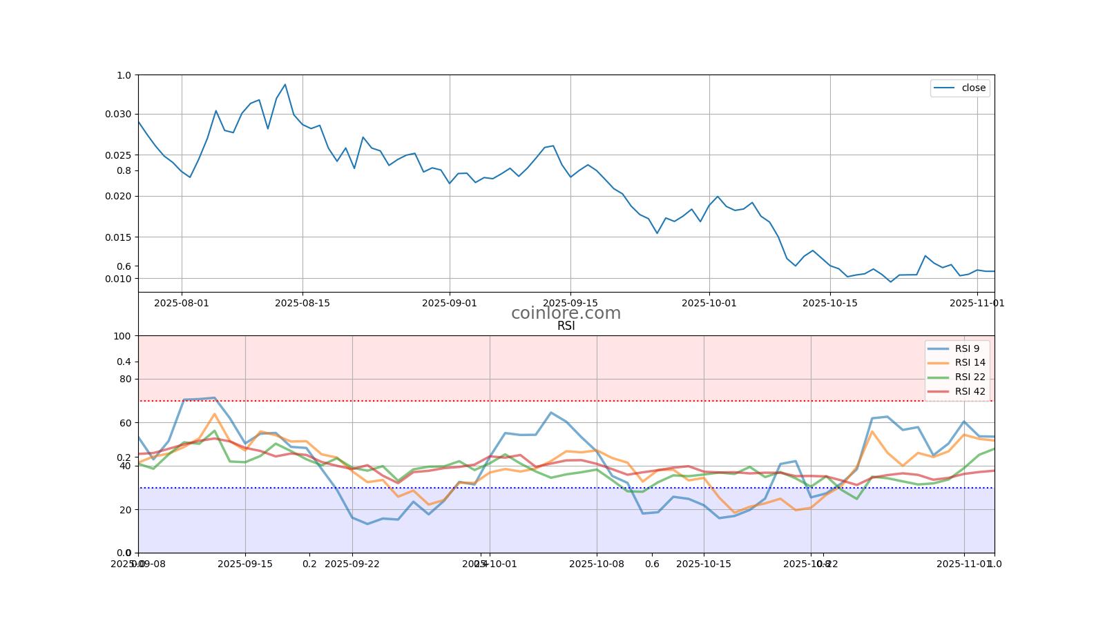 Michi RSI indicator