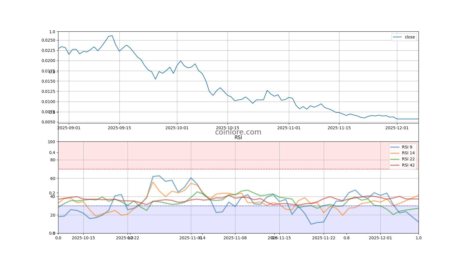 Michi RSI indicator