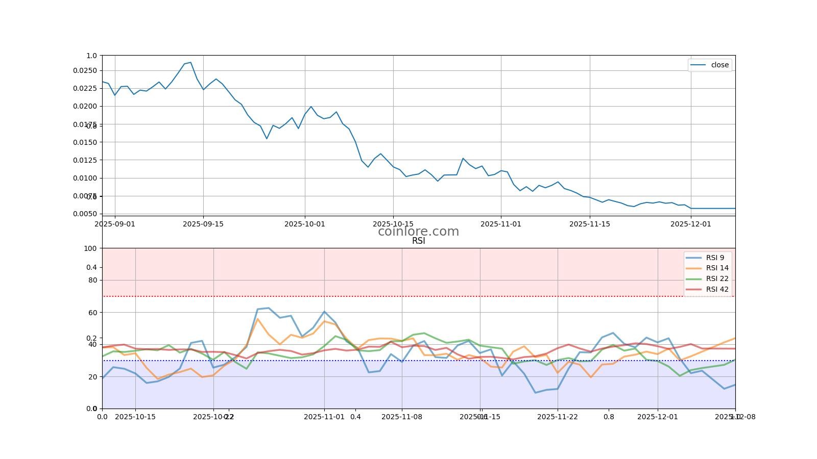 Michi RSI indicator
