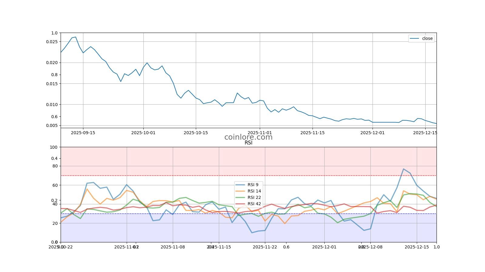 Michi RSI indicator