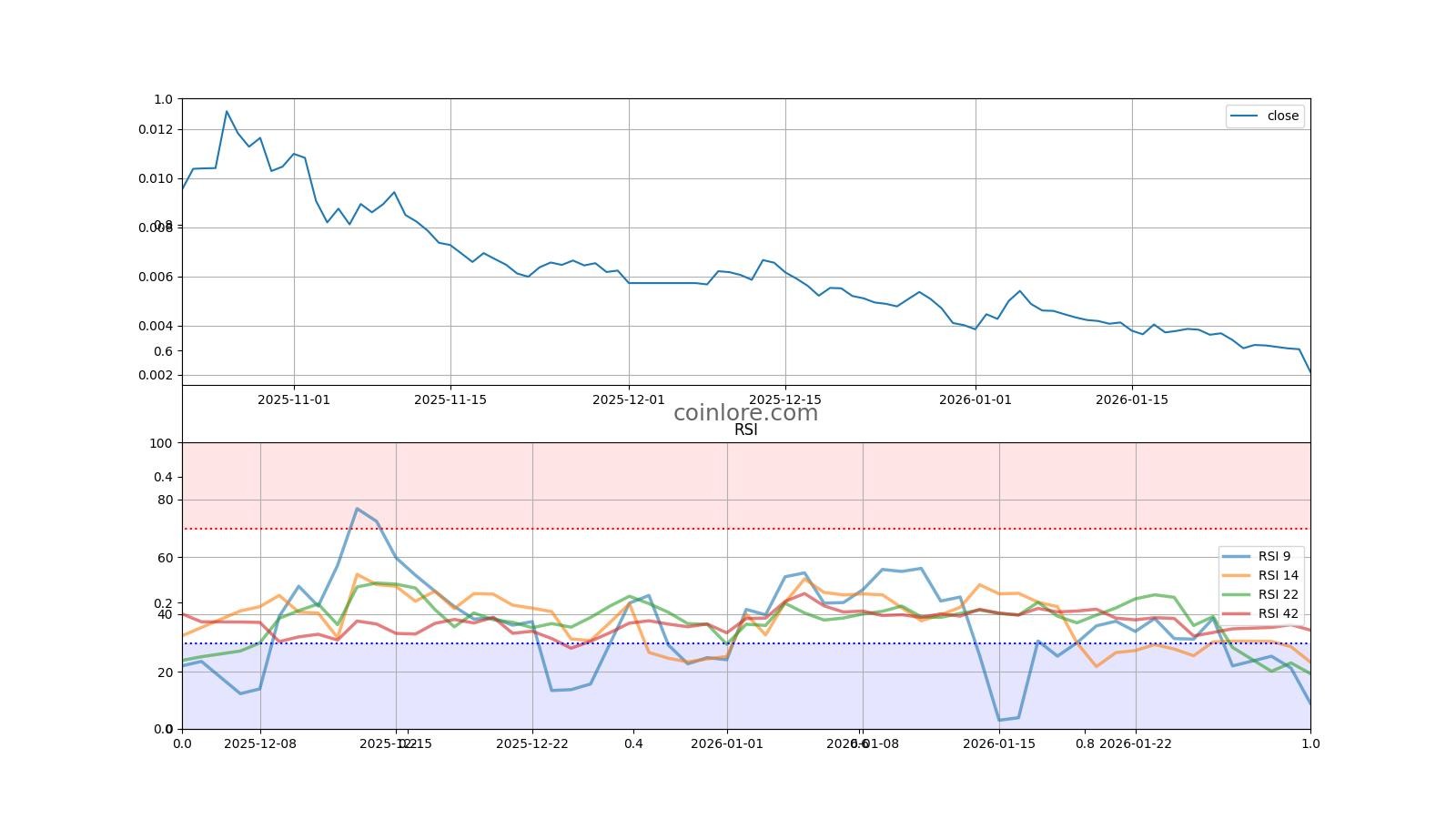 Michi RSI indicator