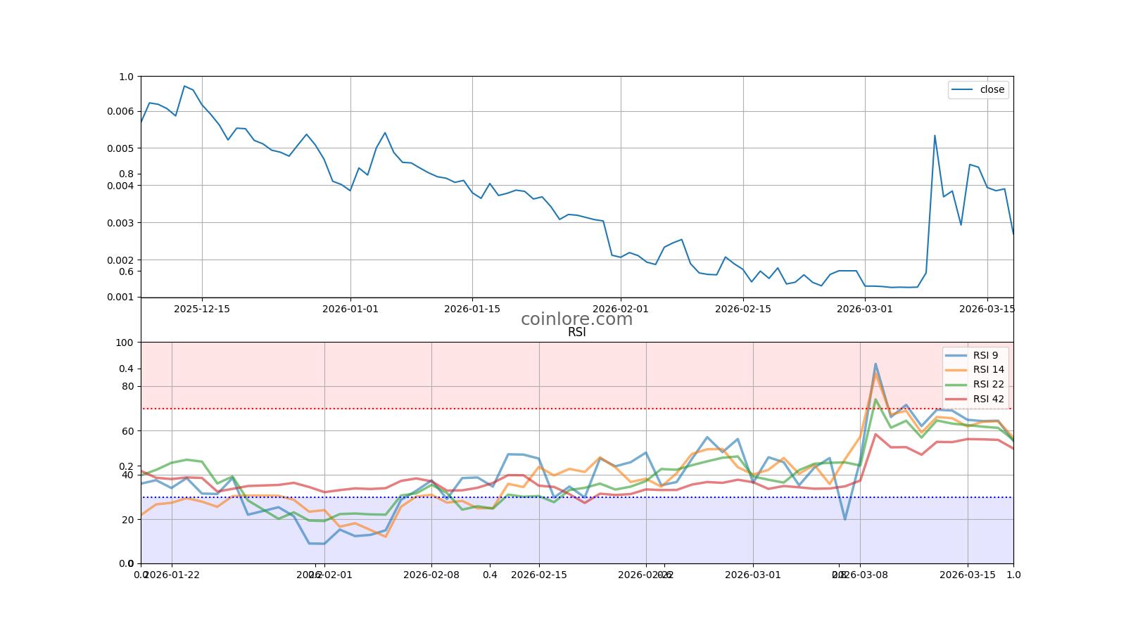 Michi RSI indicator