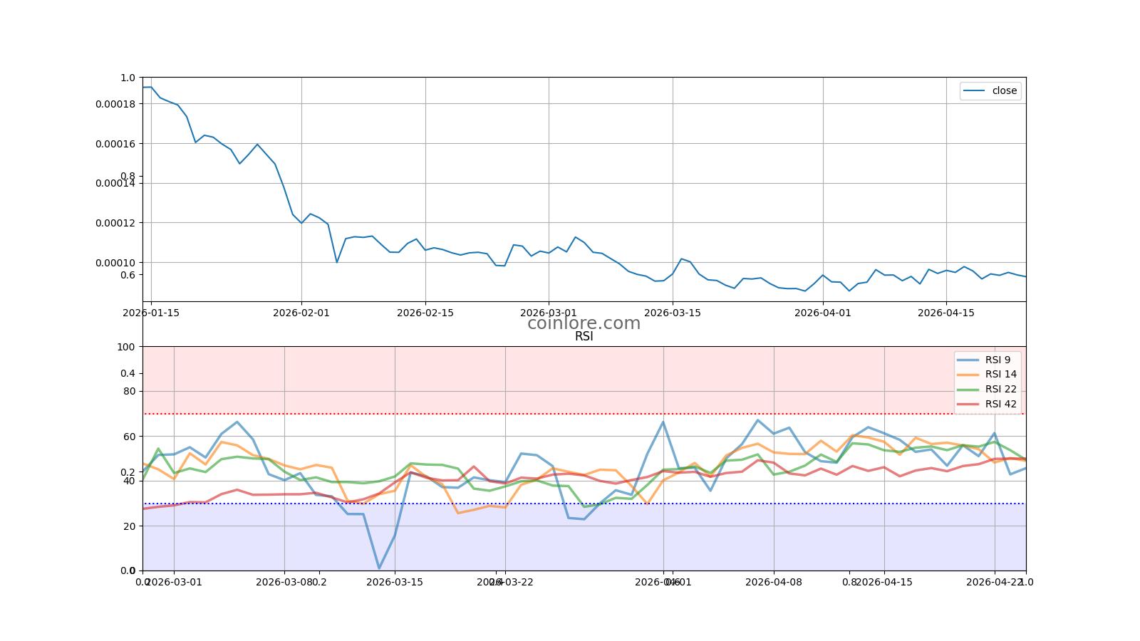 Micro GPT RSI indicator