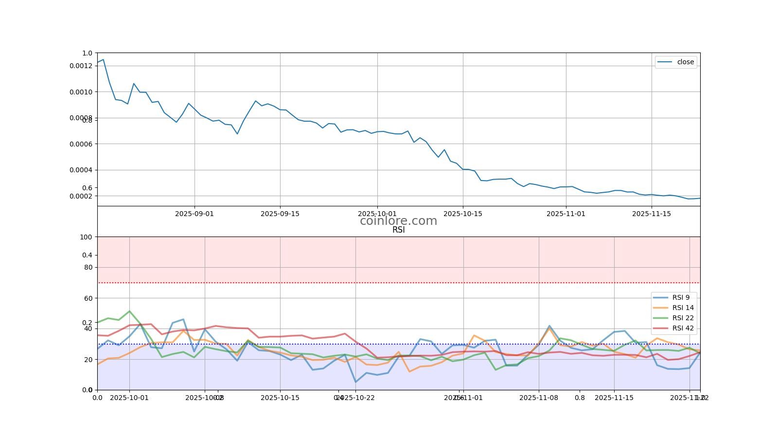 Micro GPT RSI indicator