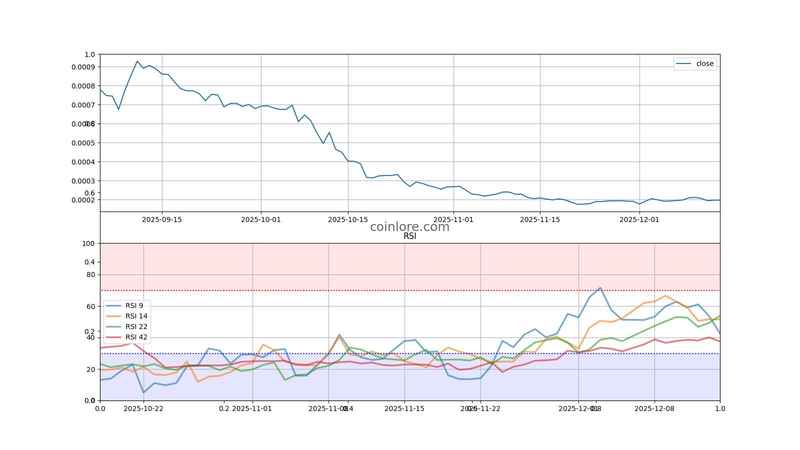 Micro GPT RSI indicator