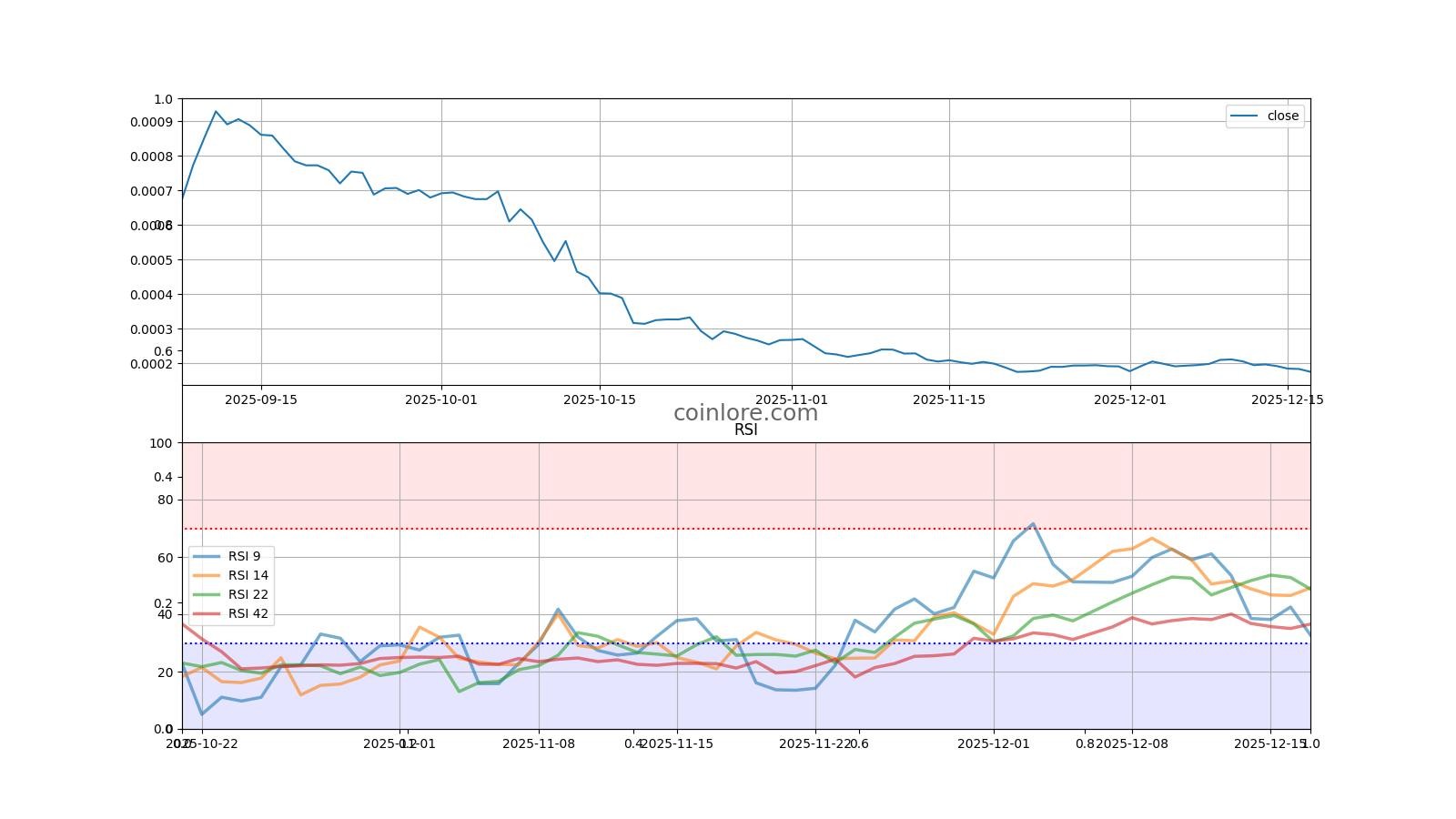 Micro GPT RSI indicator