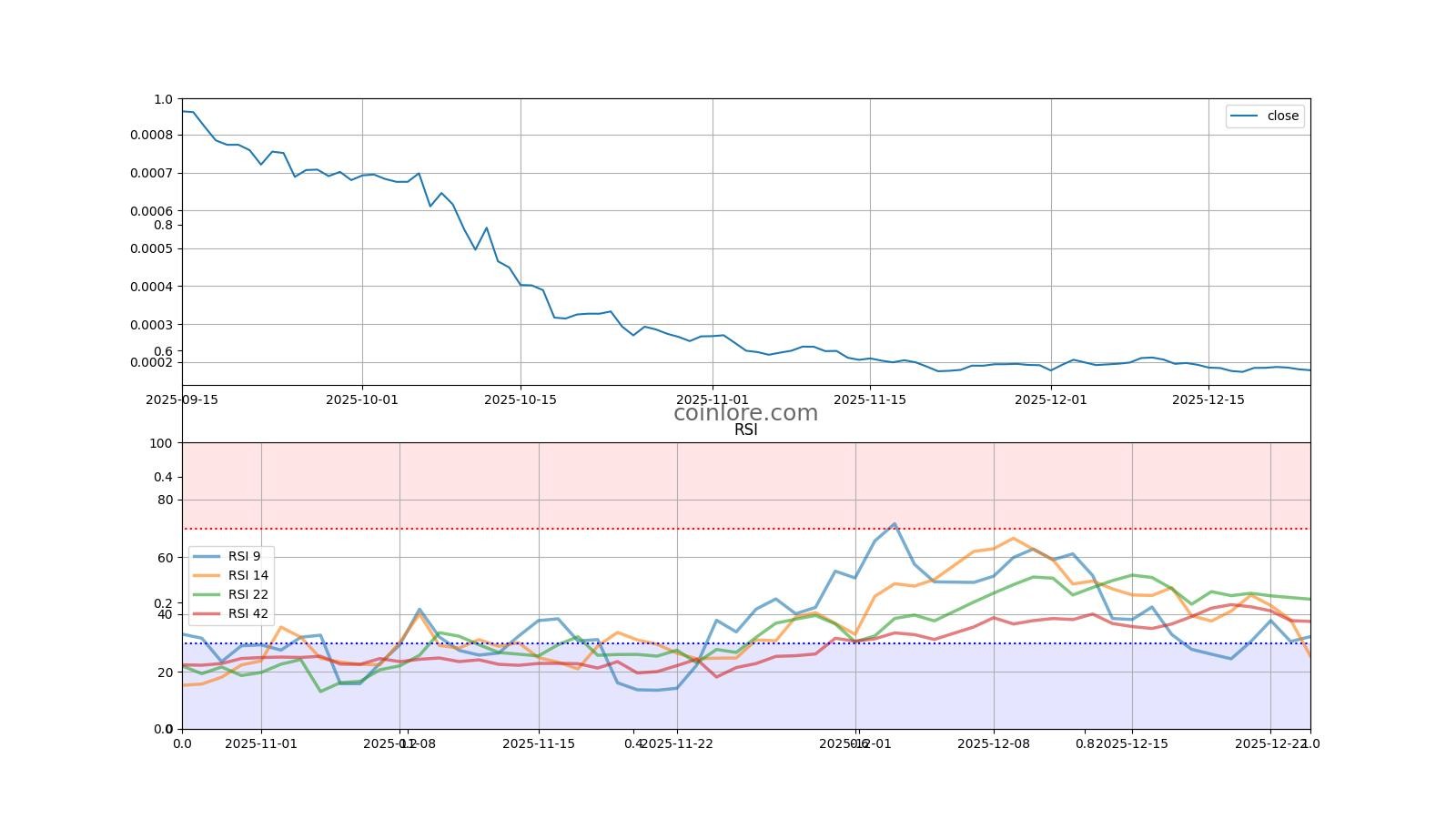 Micro GPT RSI indicator