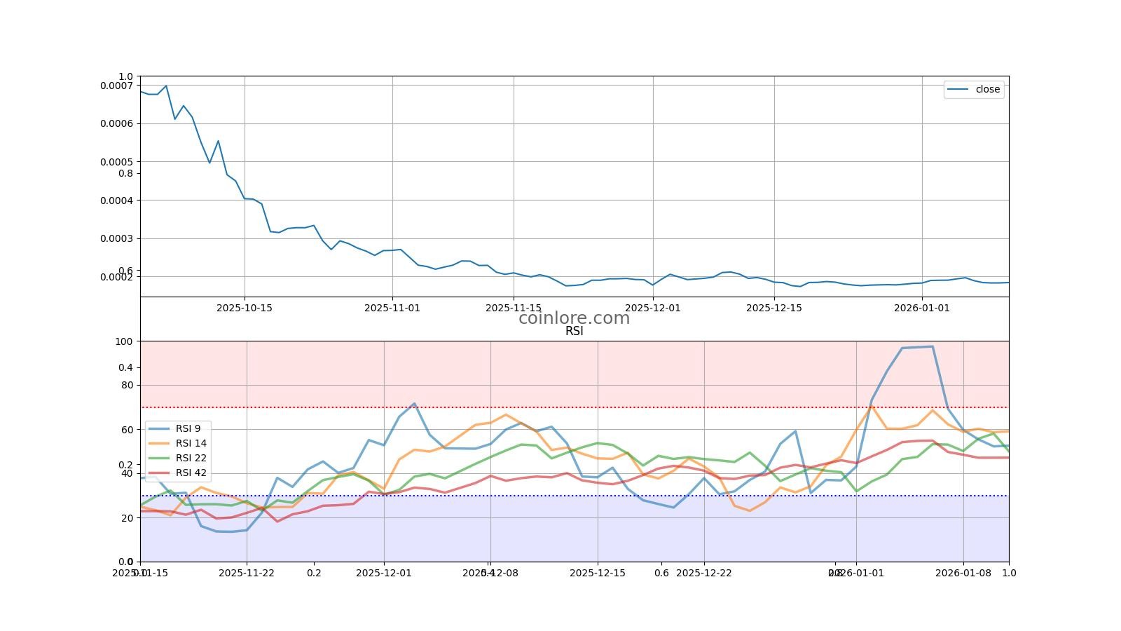 Micro GPT RSI indicator