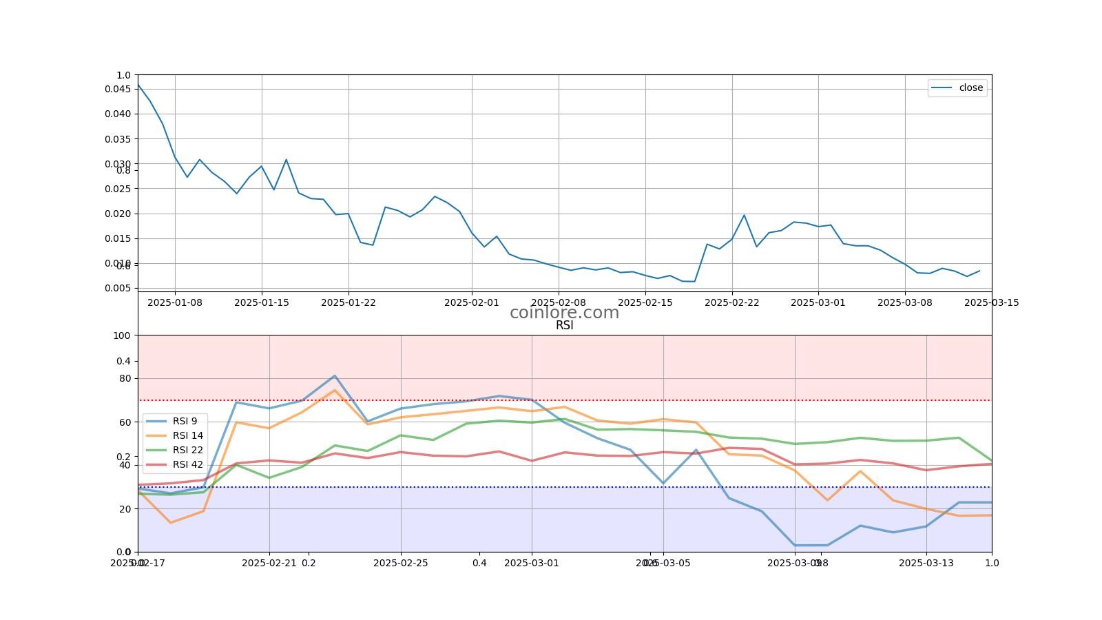 Micro GPT RSI indicator