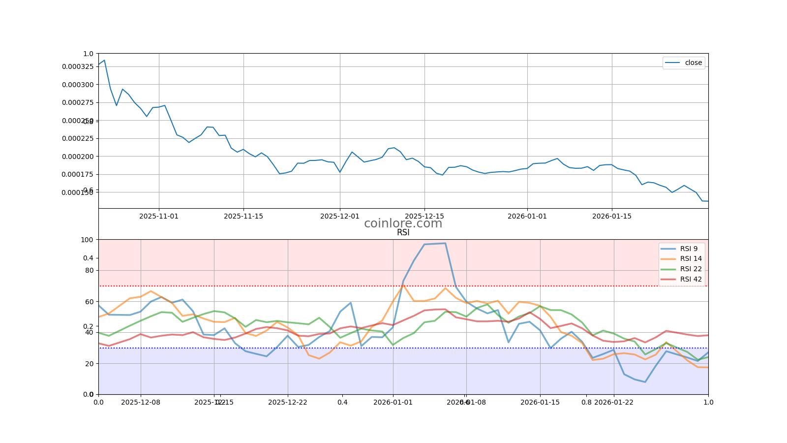 Micro GPT RSI indicator