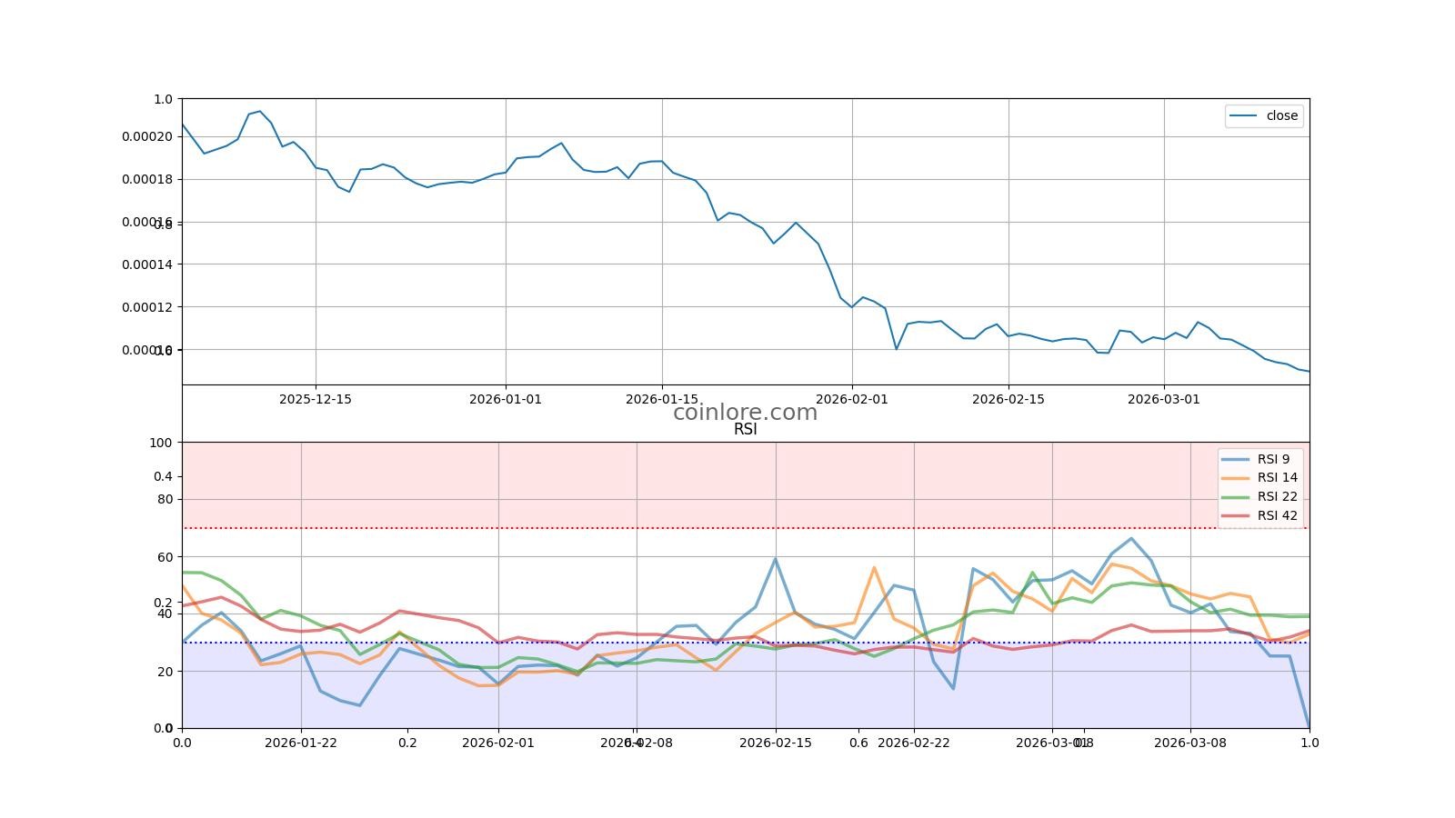 Micro GPT RSI indicator