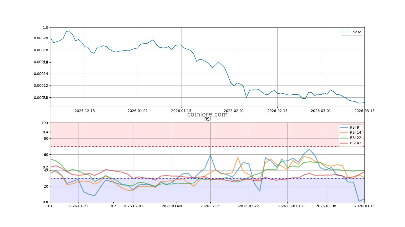 Micro GPT RSI indicator