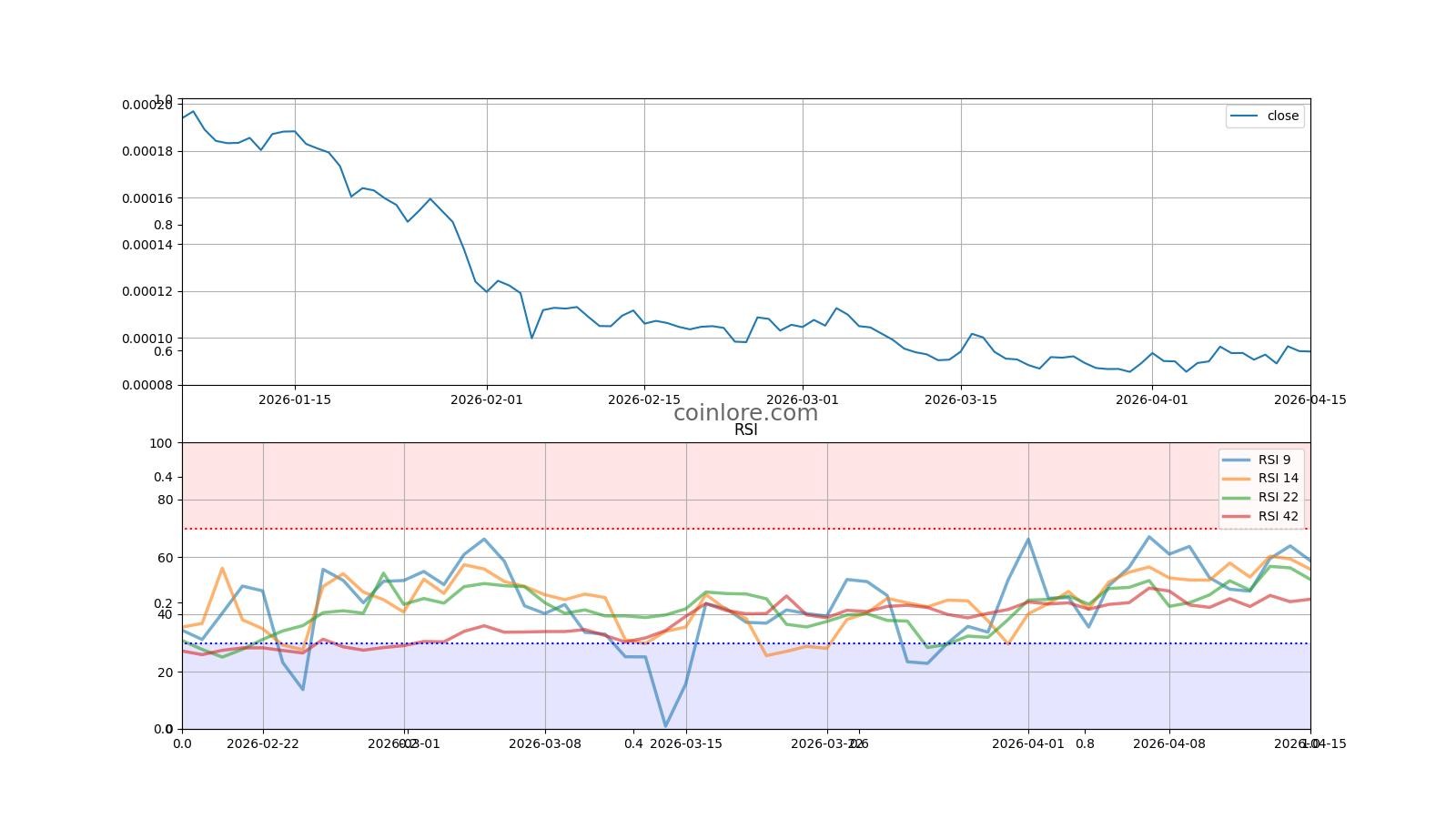 Micro GPT RSI indicator