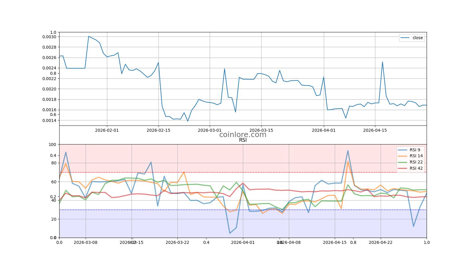 MicroMoney RSI indicator