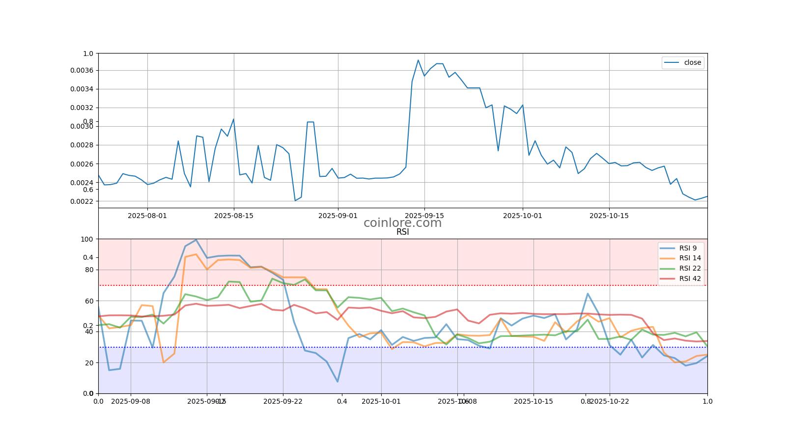 MicroMoney RSI indicator