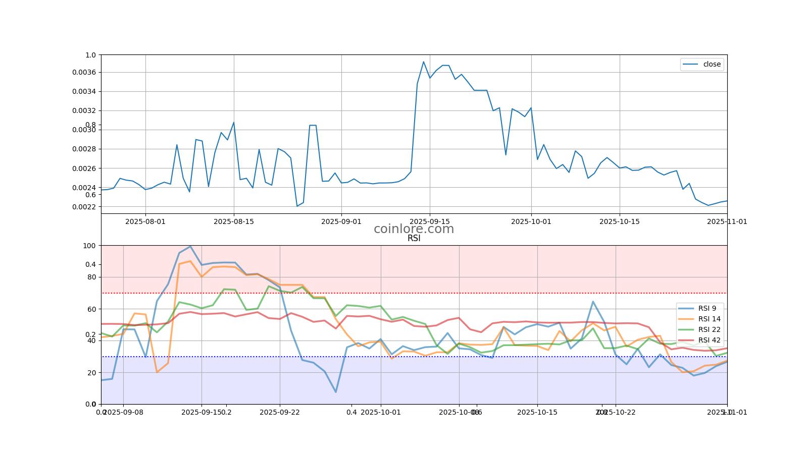 MicroMoney RSI indicator