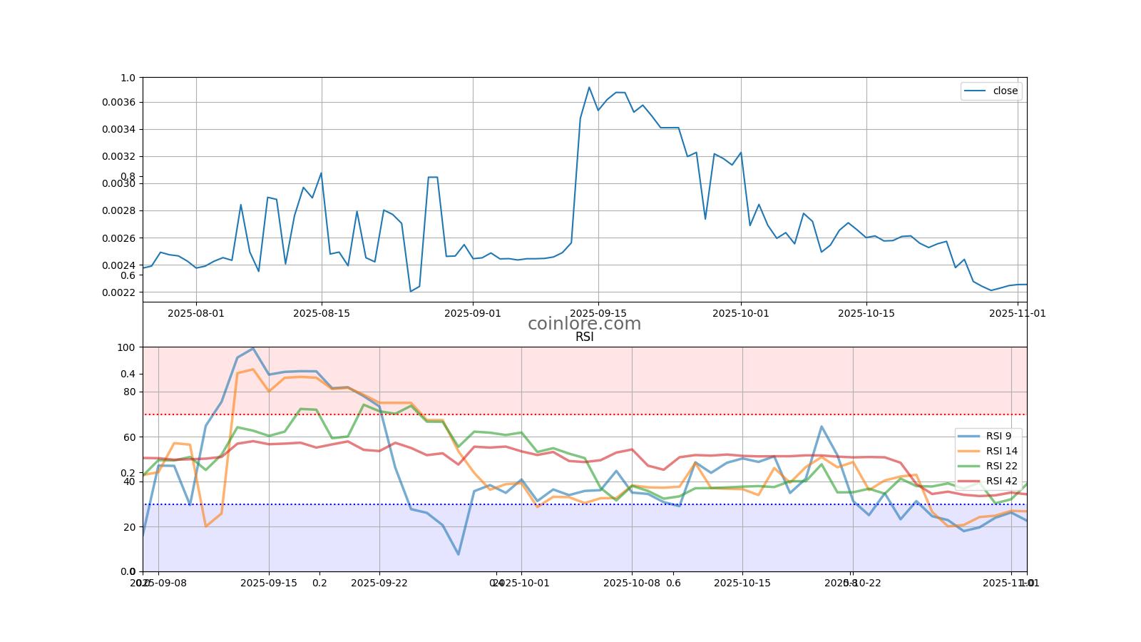 MicroMoney RSI indicator