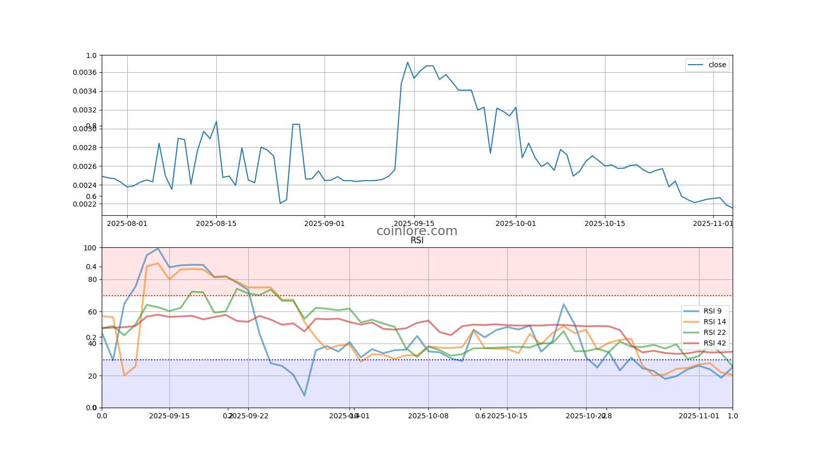 MicroMoney RSI indicator