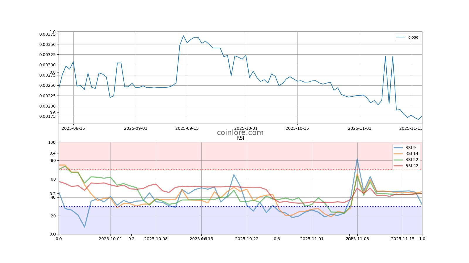MicroMoney RSI indicator