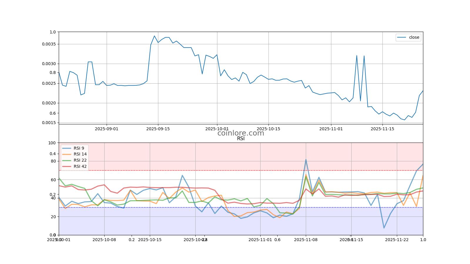 MicroMoney RSI indicator