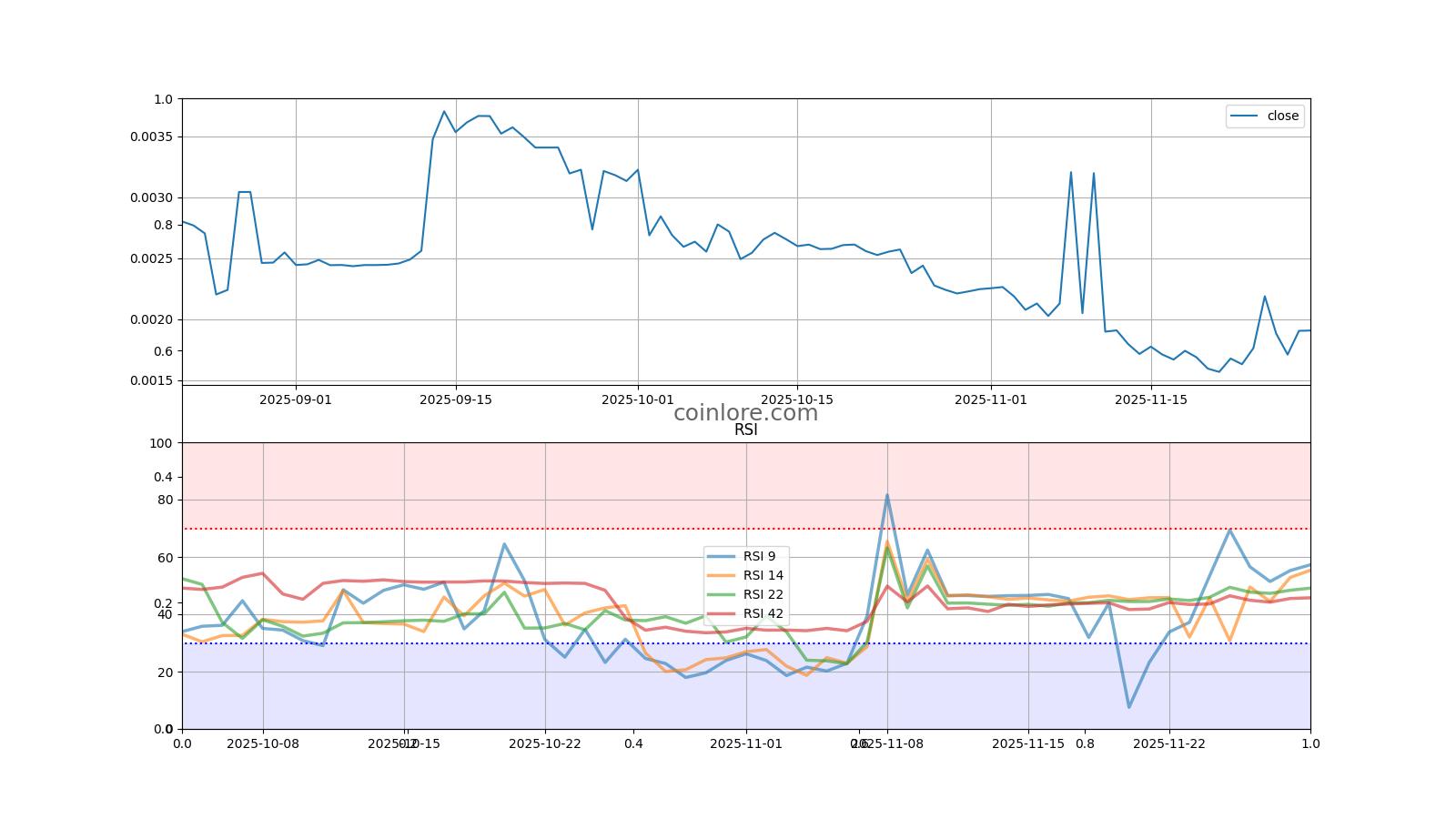 MicroMoney RSI indicator