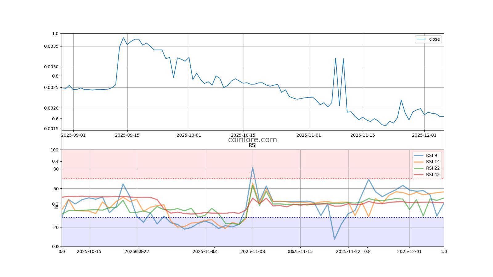 MicroMoney RSI indicator