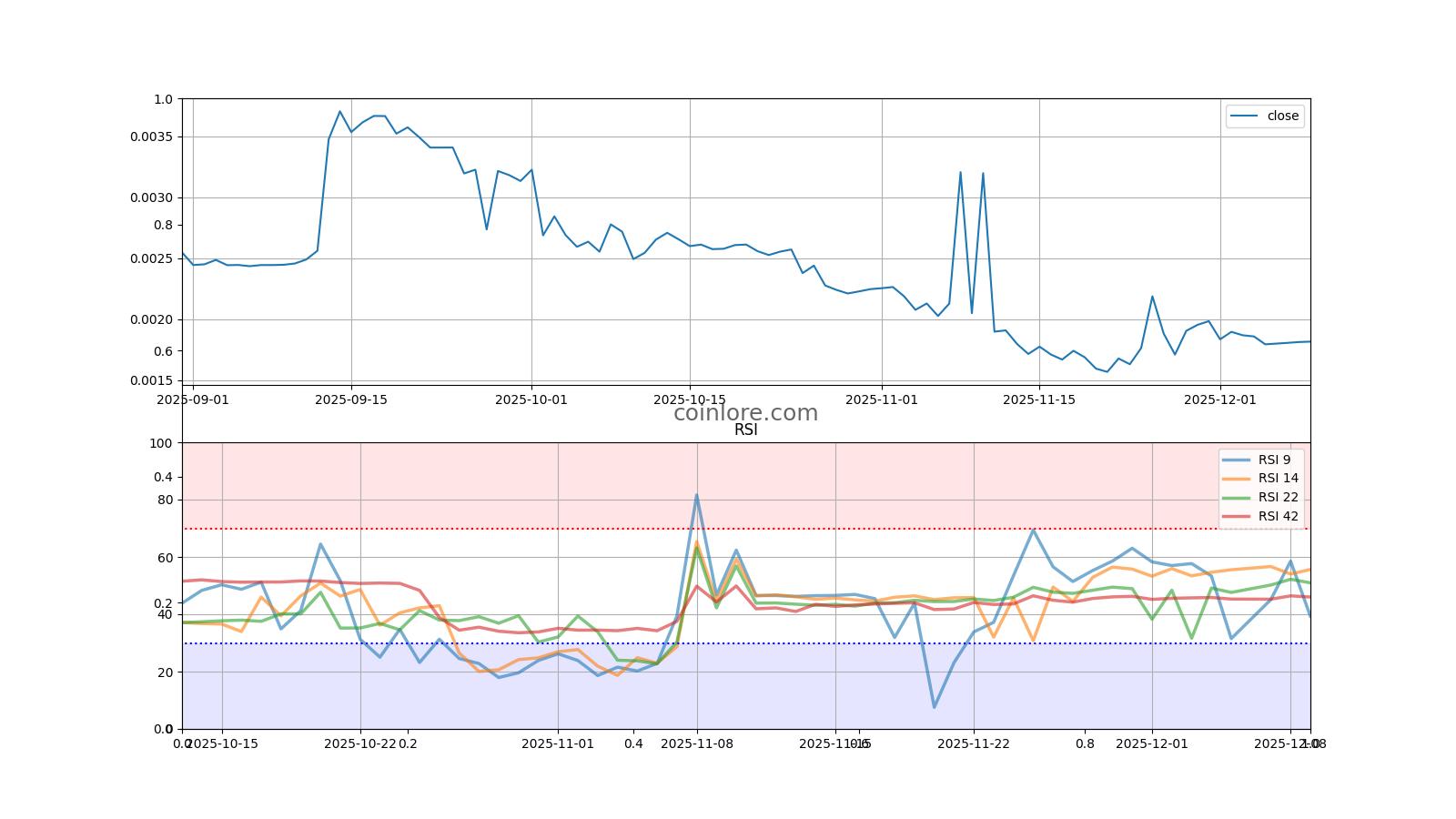MicroMoney RSI indicator