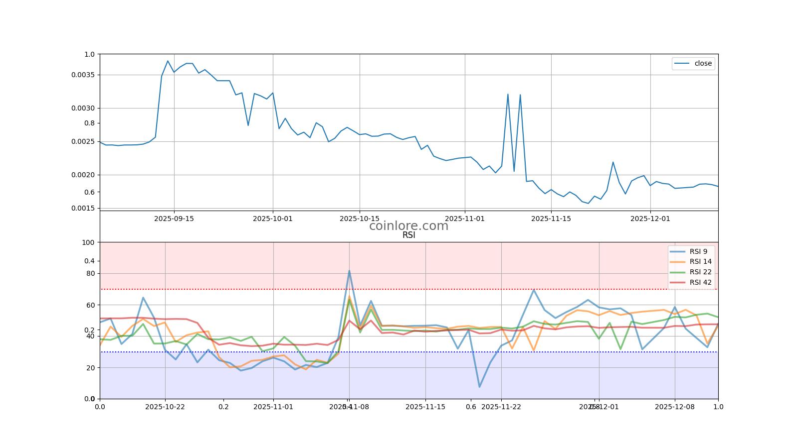MicroMoney RSI indicator