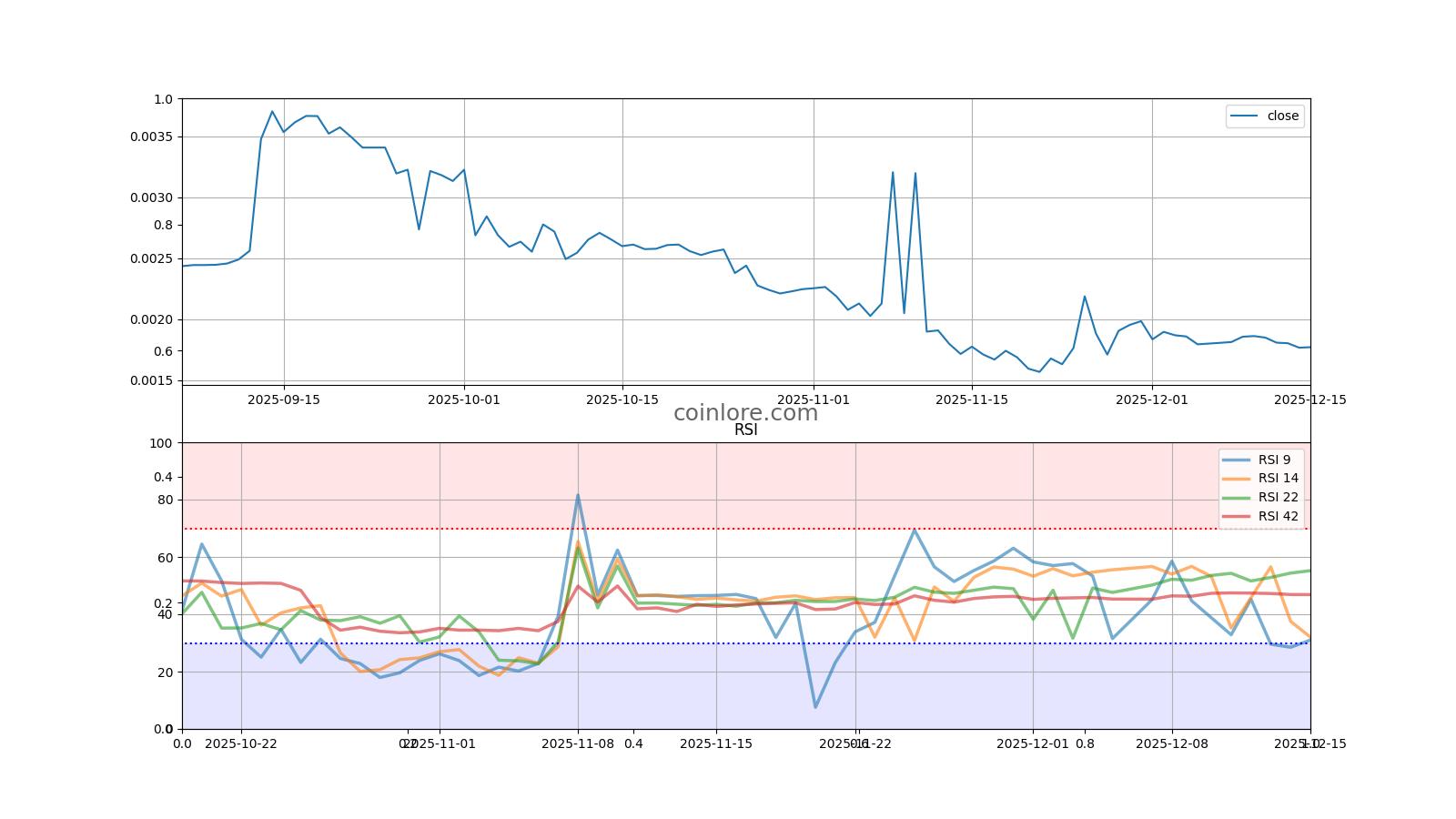 MicroMoney RSI indicator