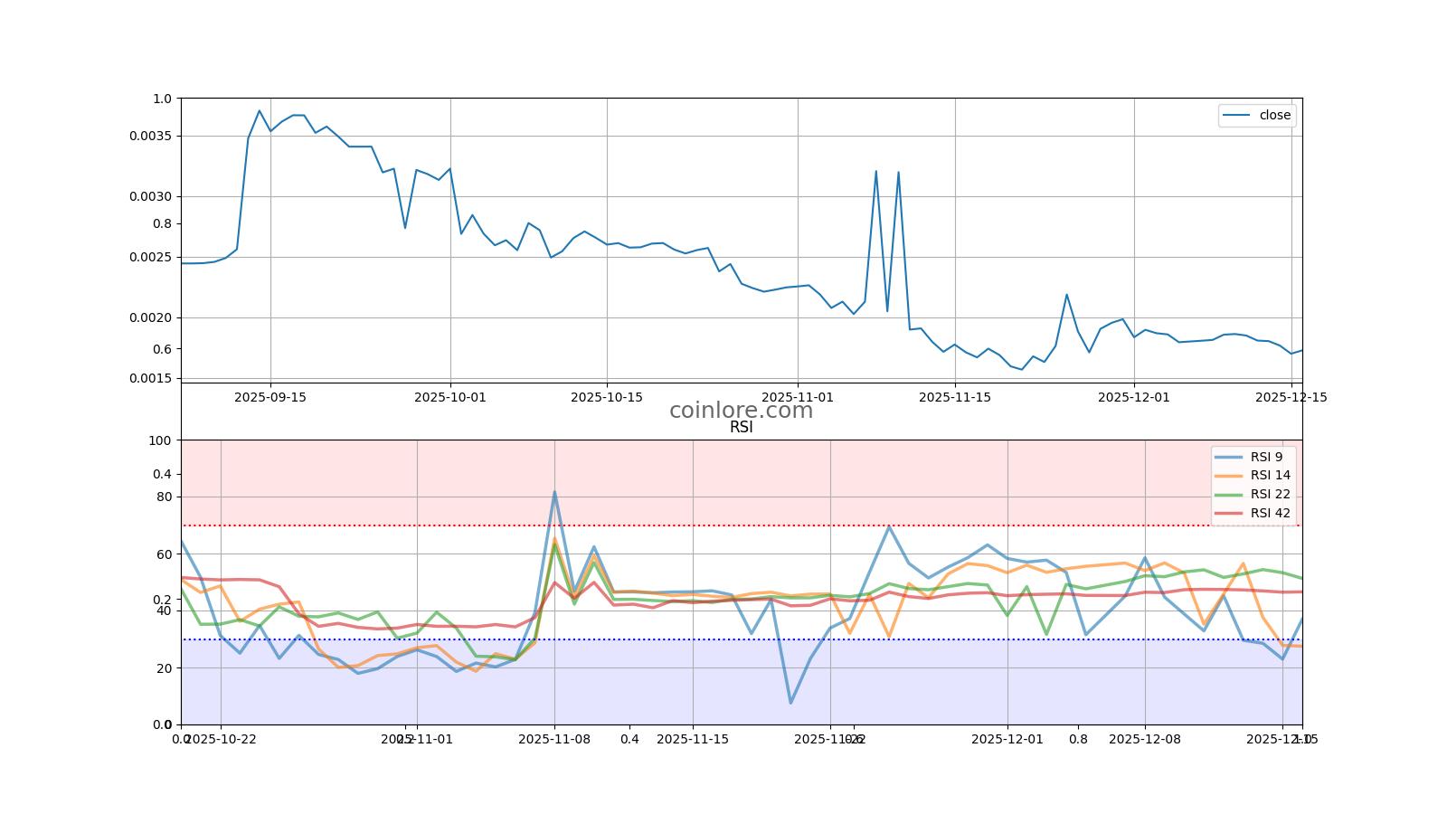 MicroMoney RSI indicator