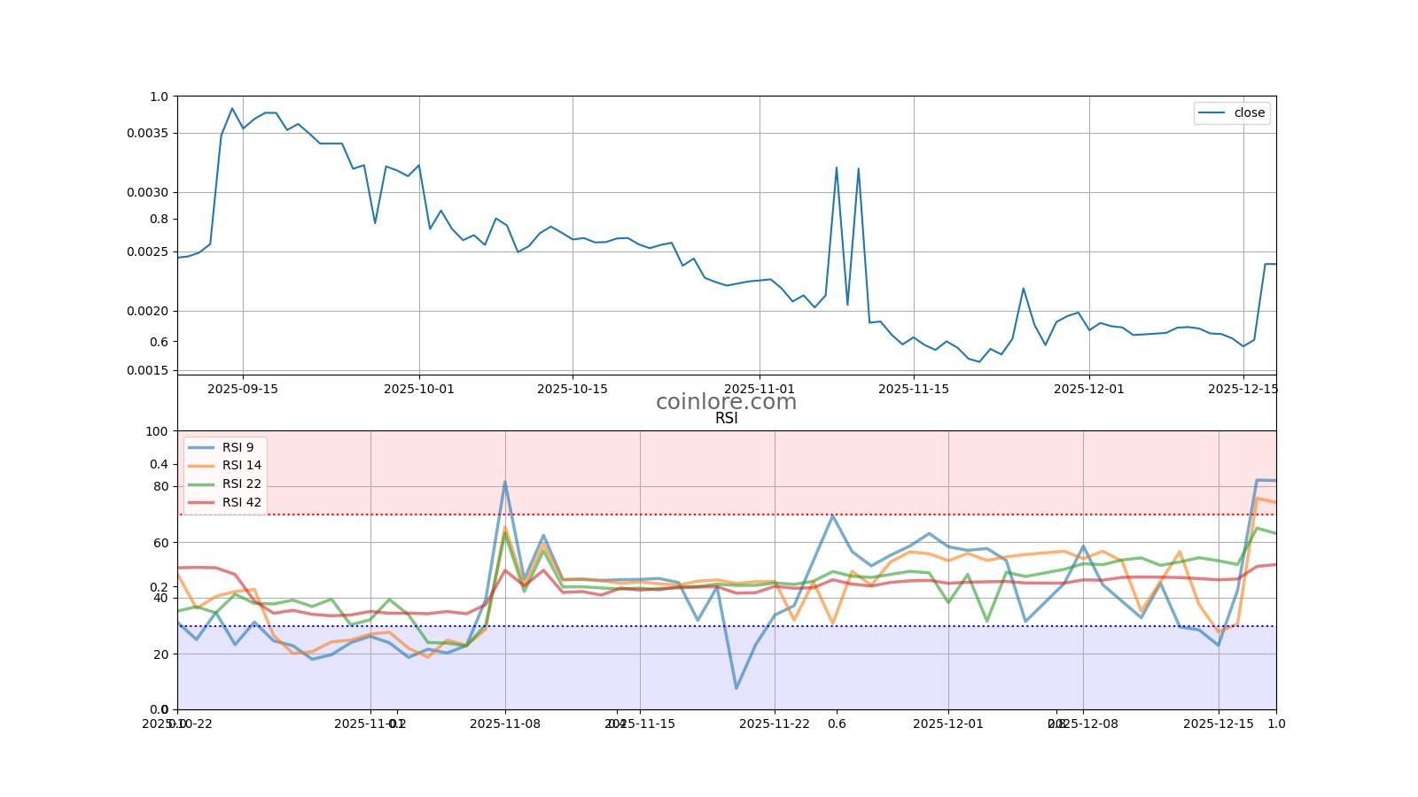 MicroMoney RSI indicator