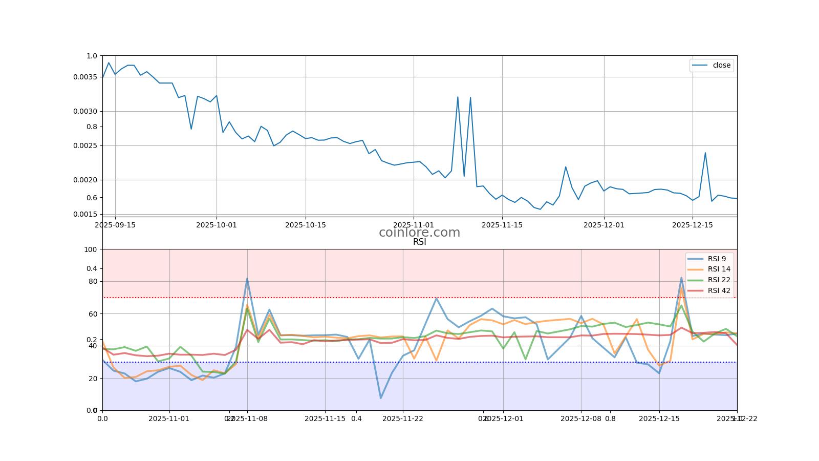 MicroMoney RSI indicator