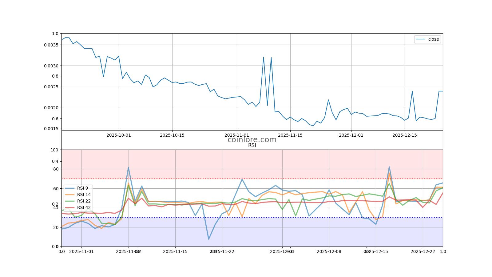 MicroMoney RSI indicator