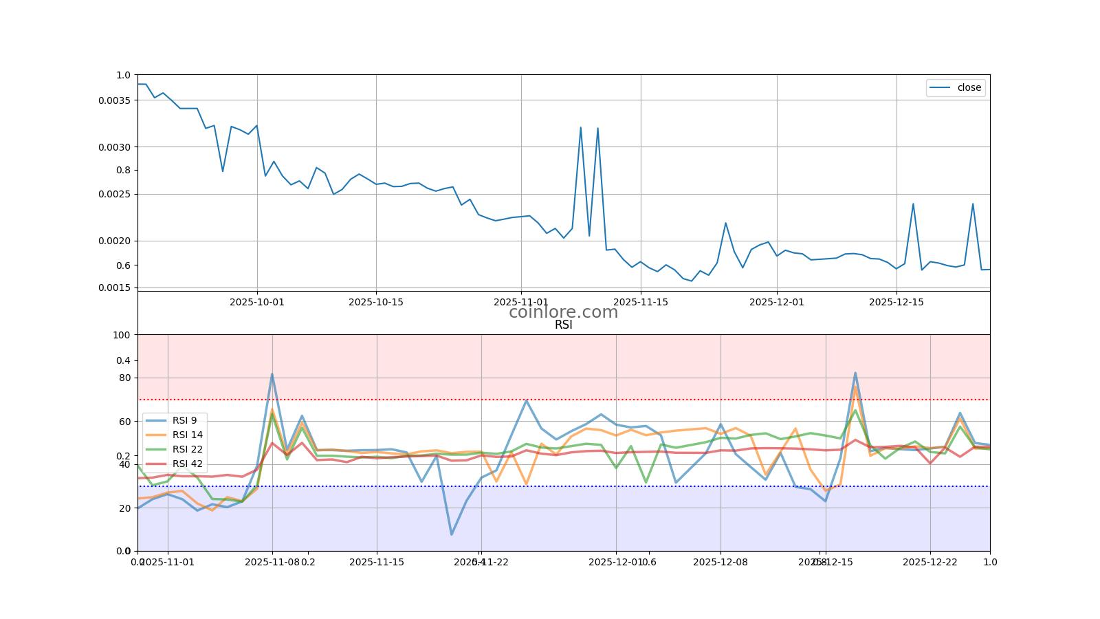 MicroMoney RSI indicator