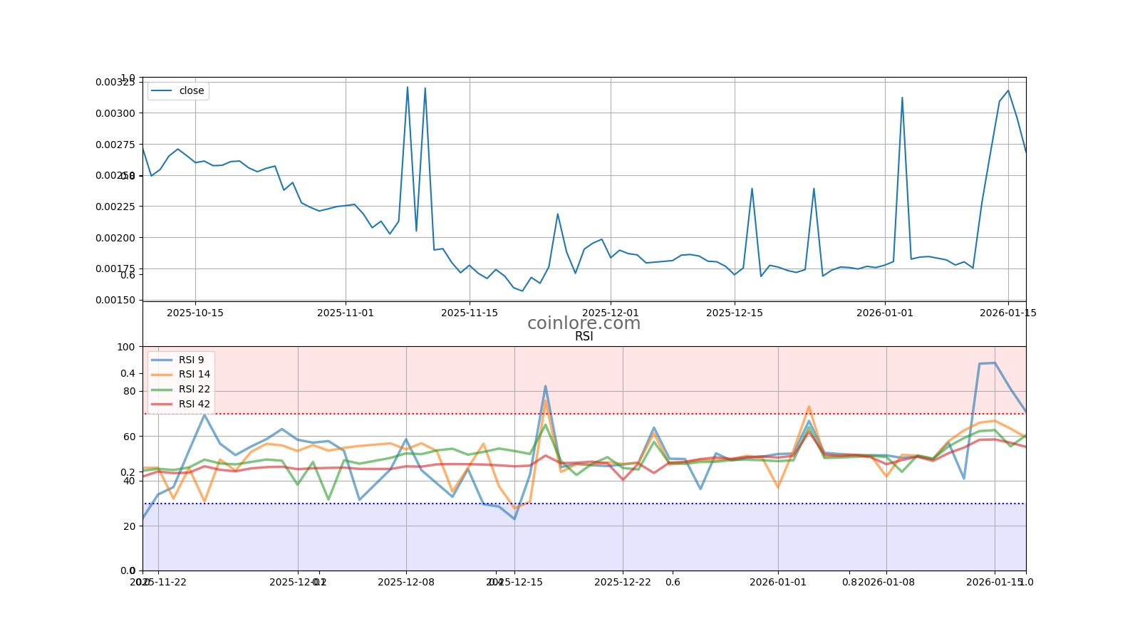 MicroMoney RSI indicator