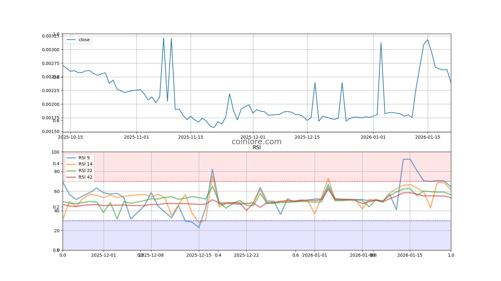 MicroMoney RSI indicator
