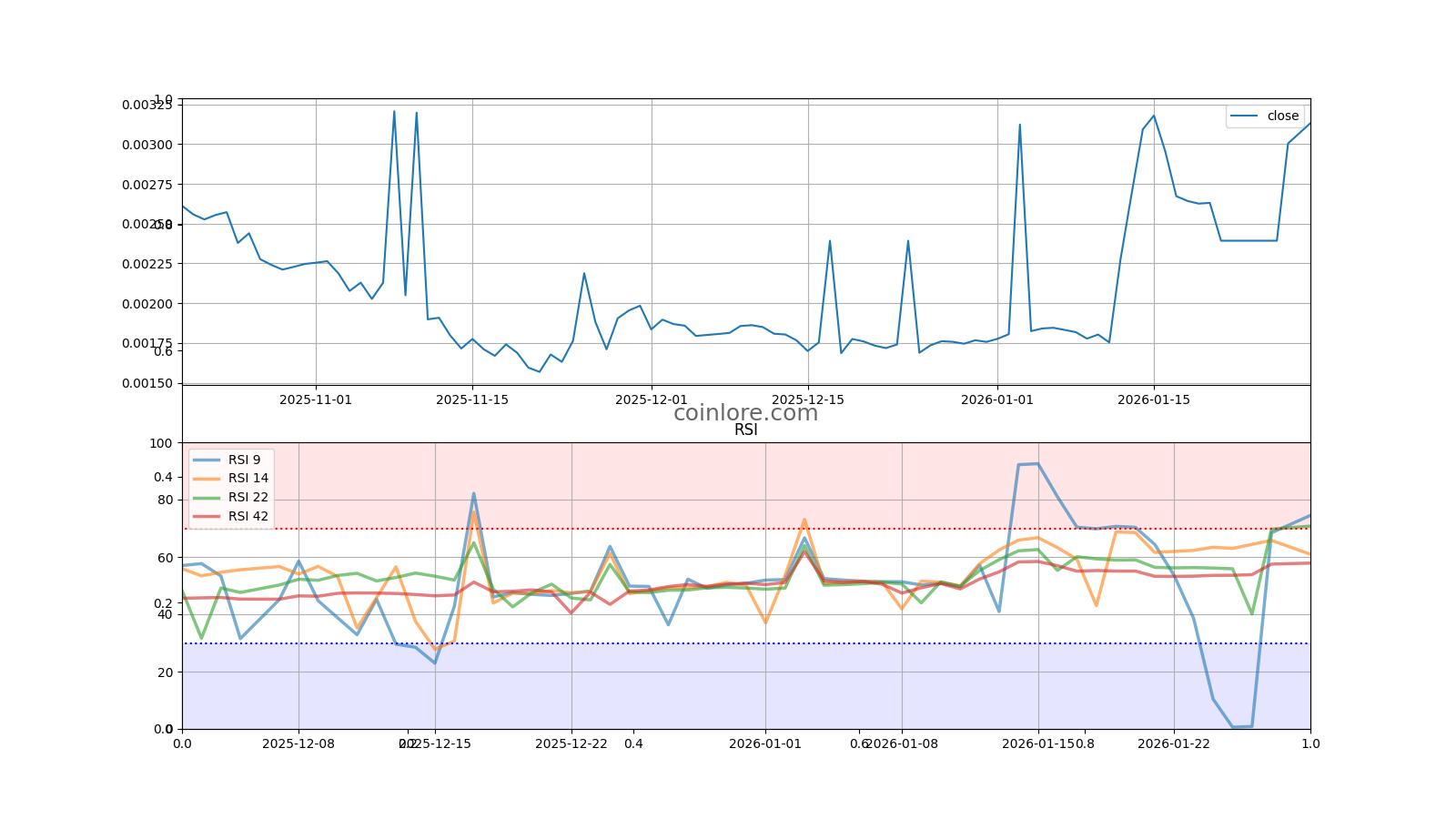 MicroMoney RSI indicator