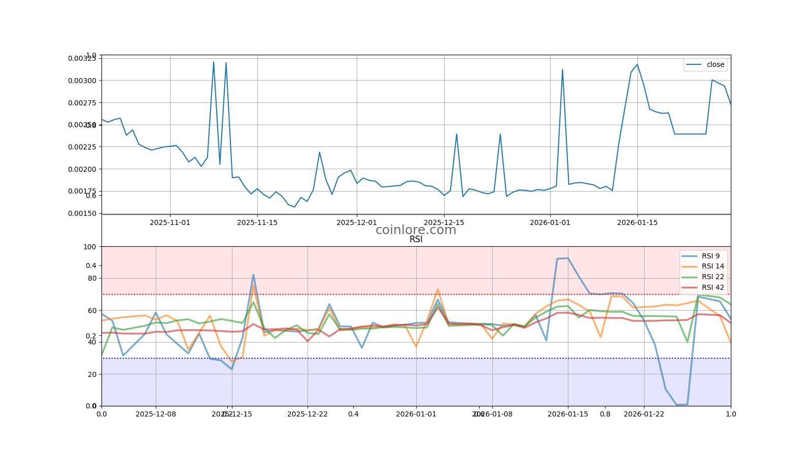 MicroMoney RSI indicator