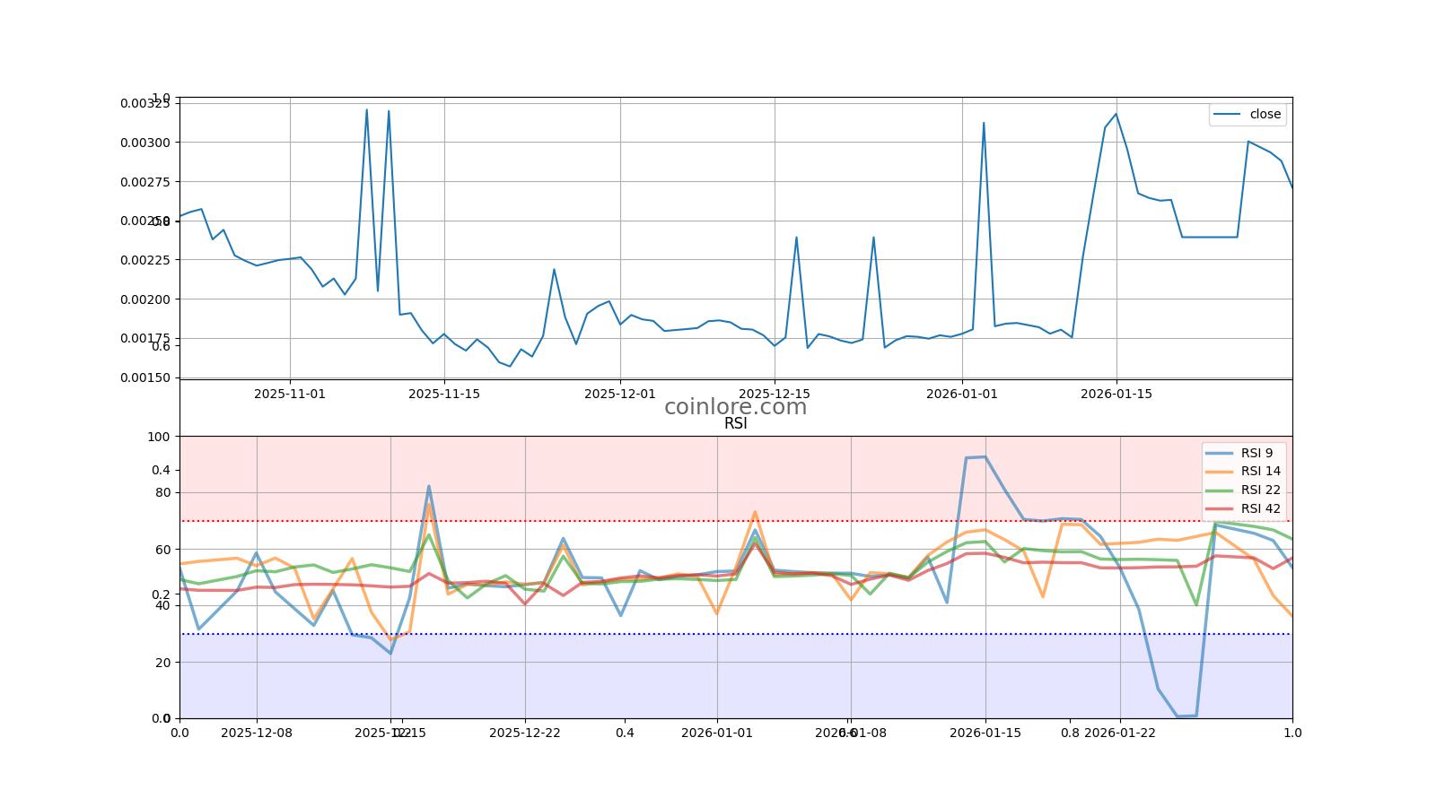 MicroMoney RSI indicator