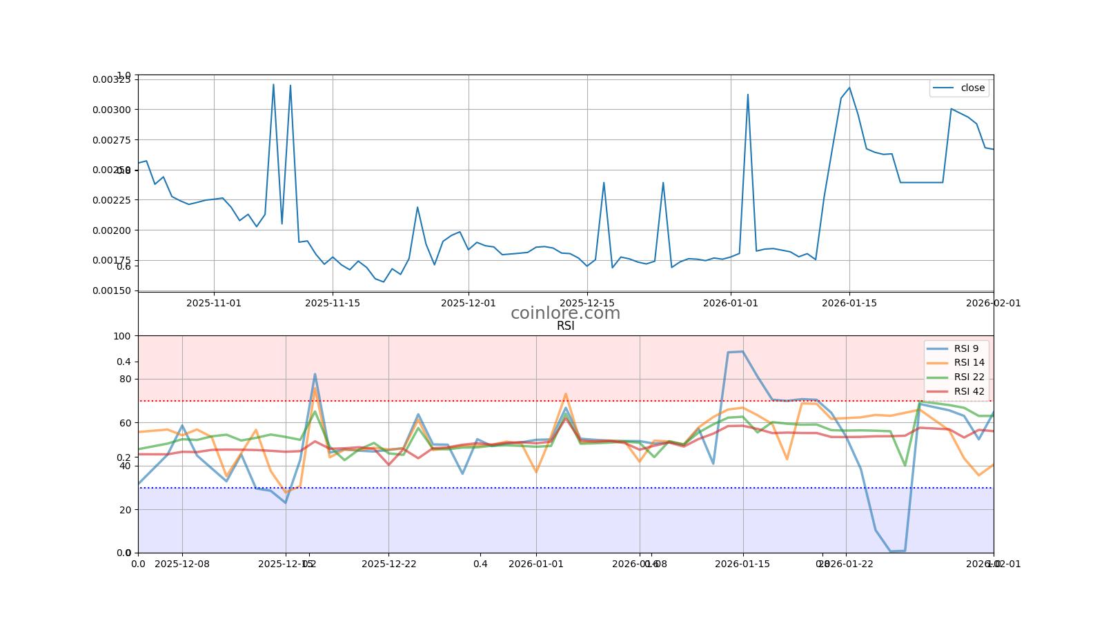 MicroMoney RSI indicator