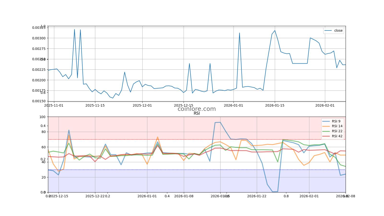 MicroMoney RSI indicator