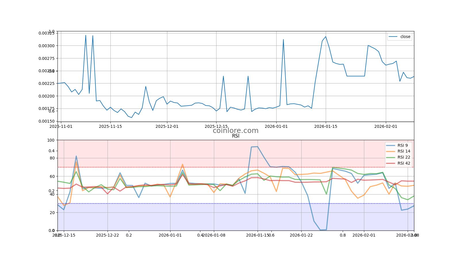 MicroMoney RSI indicator