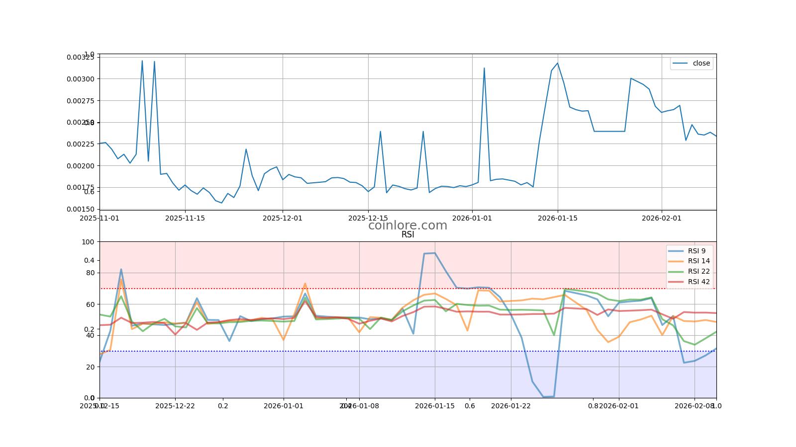 MicroMoney RSI indicator