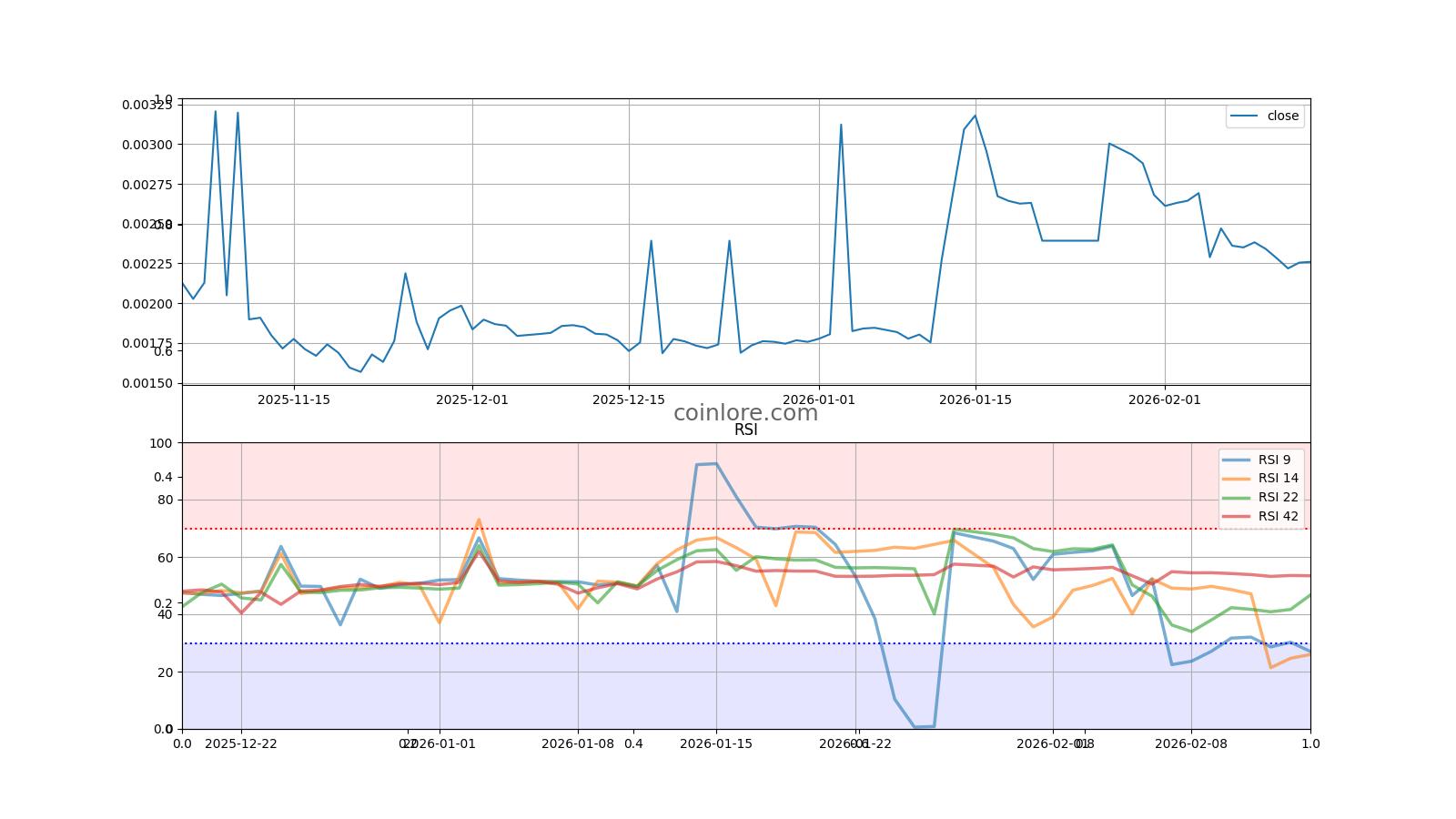 MicroMoney RSI indicator
