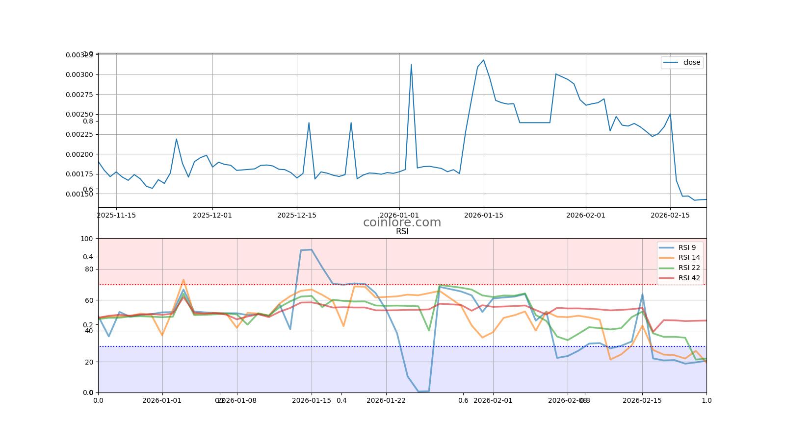 MicroMoney RSI indicator