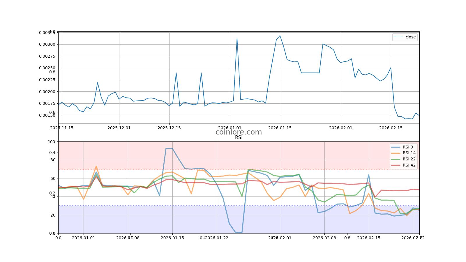 MicroMoney RSI indicator