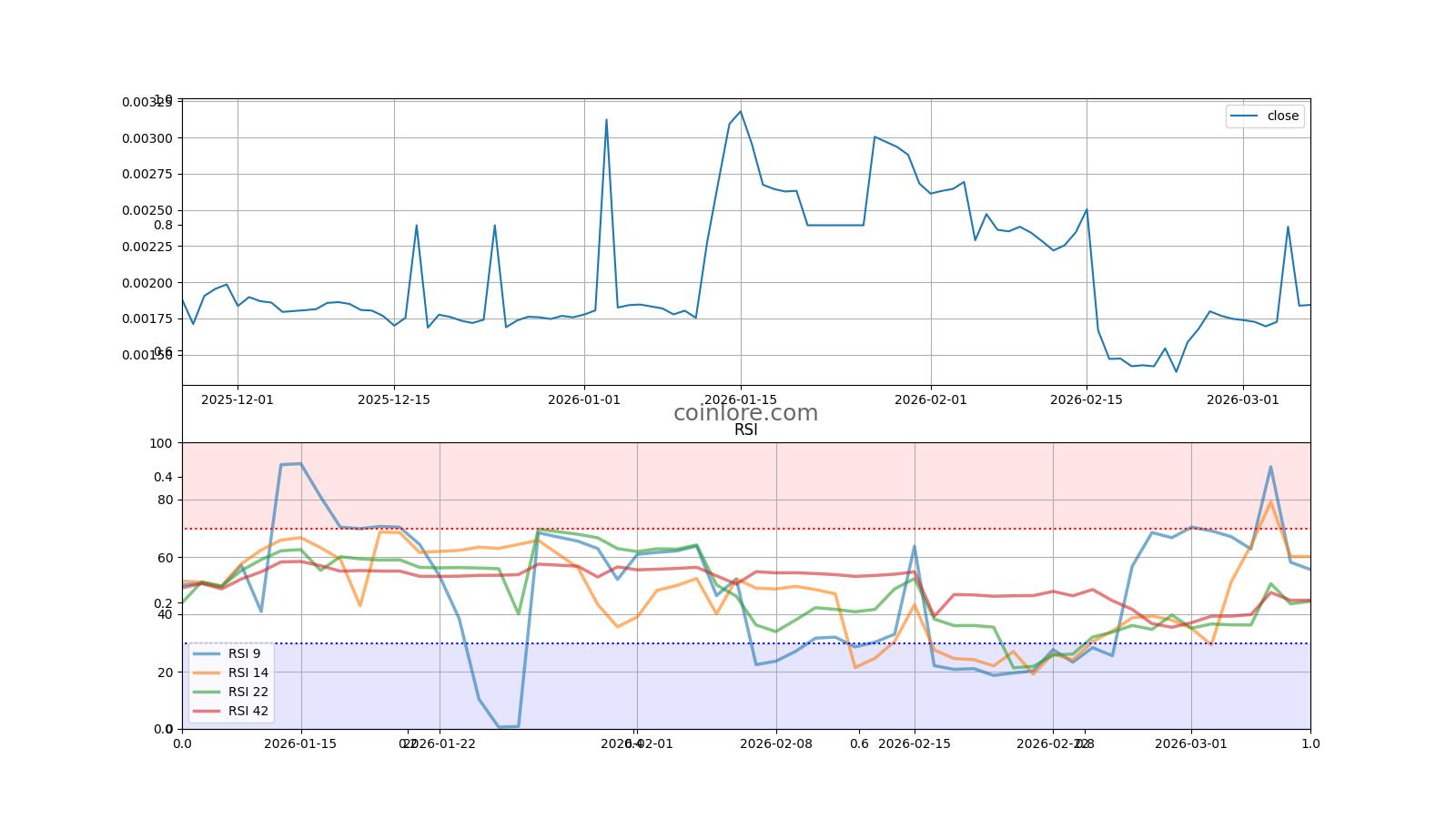 MicroMoney RSI indicator
