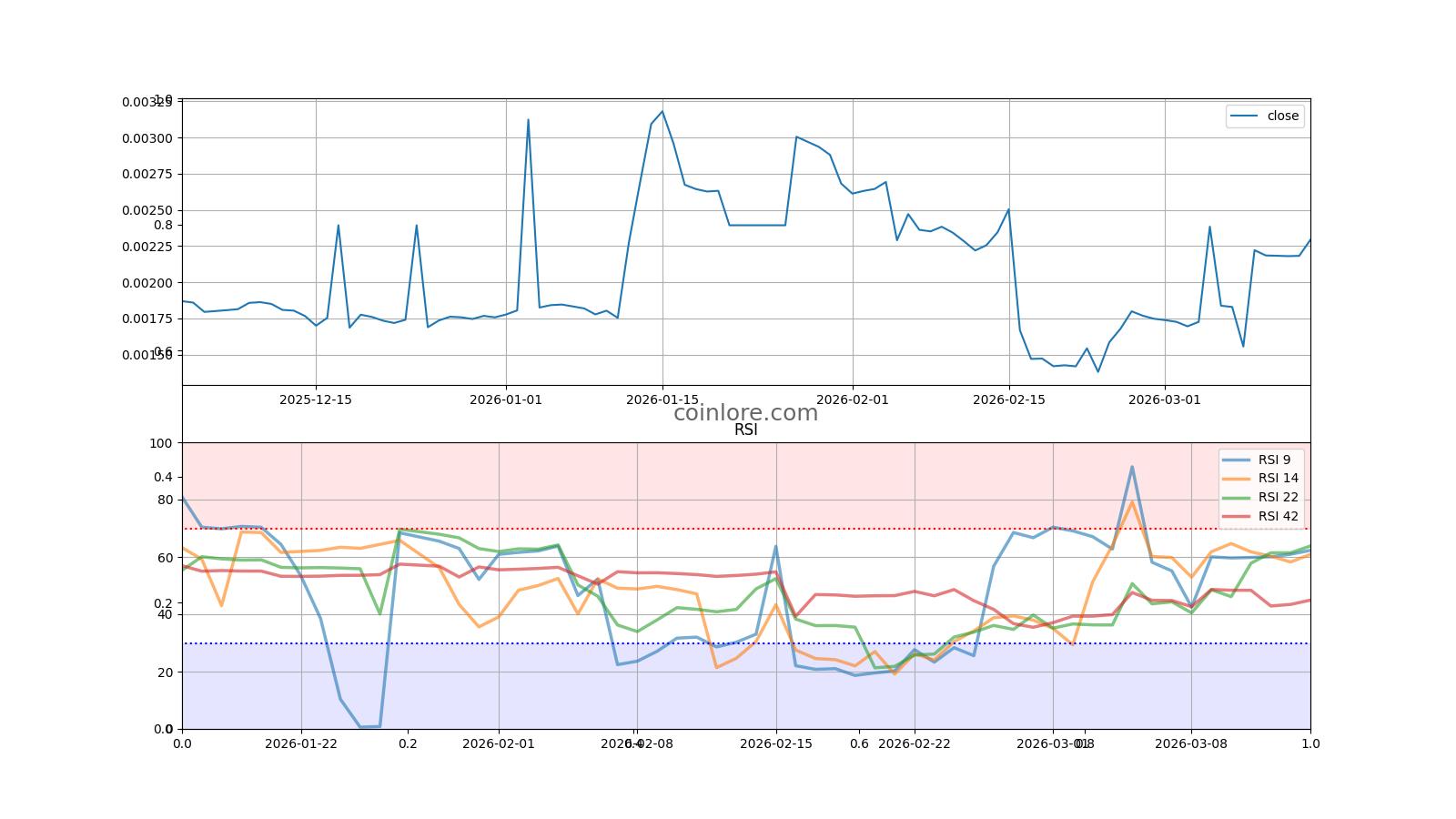 마이크로 머니 RSI indicator