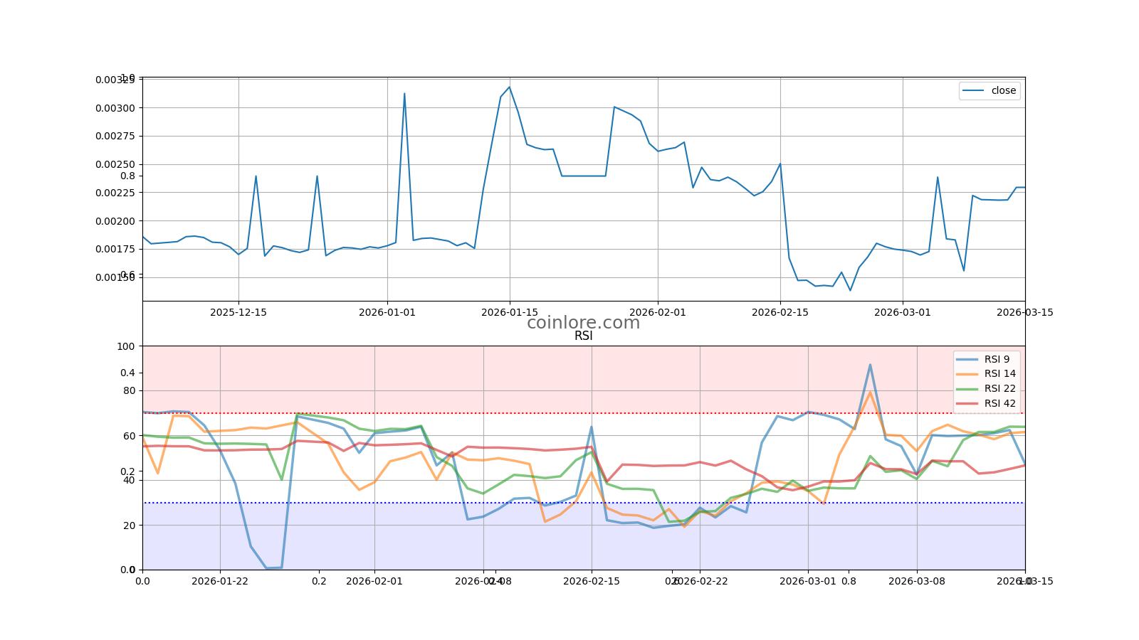 MicroMoney RSI indicator