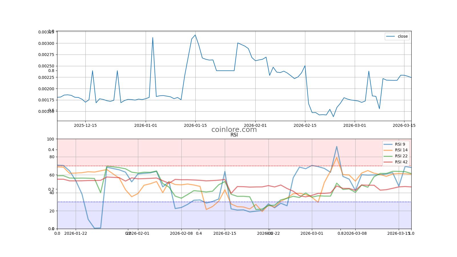 MicroMoney RSI indicator